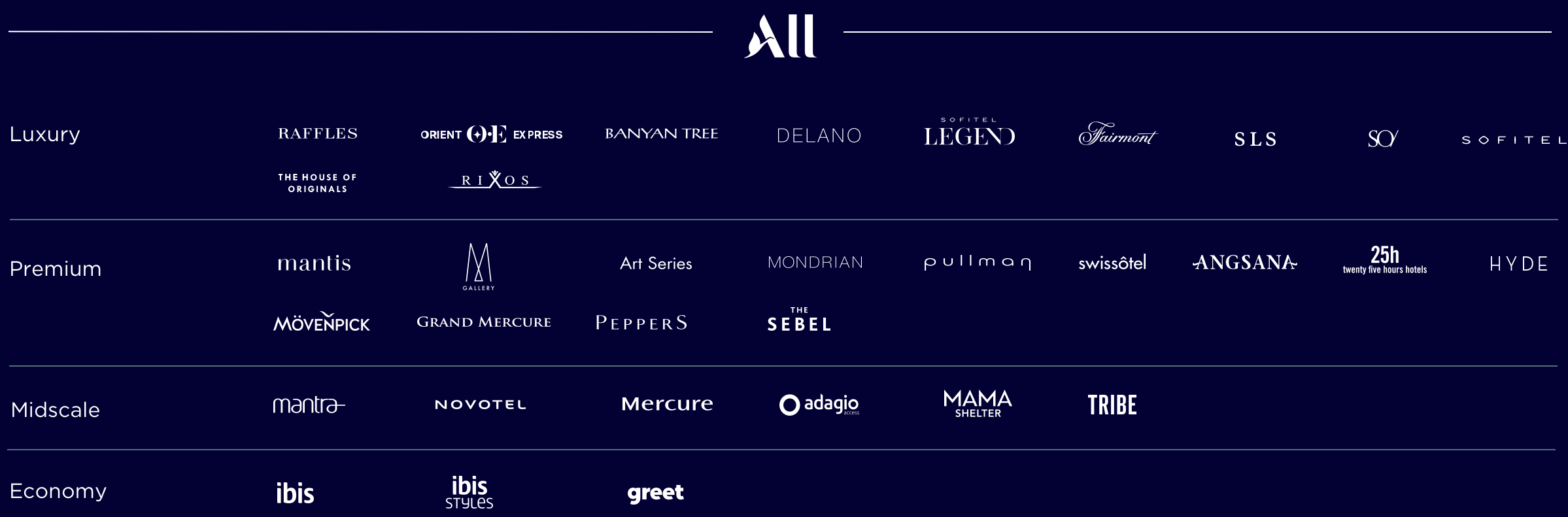 Loyalty programme : ALL - Accor Live Limitless | Adagio